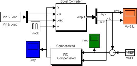 Converter Block Diagram Model Implemented In MATLAB Download Scientific Diagram