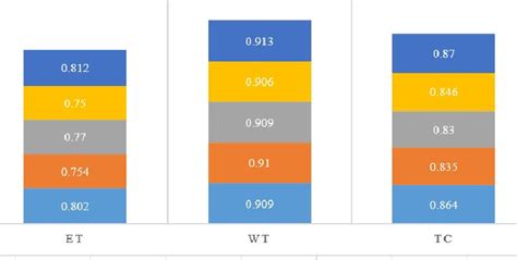 Figure 1 From Brain Mri Segmentation Binary U Net Based Architecture Using Deep Learning