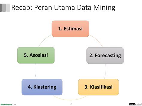 Proses Data Mining PDF