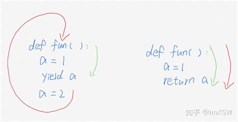python 迭代器 生成器 （例子：打印杨辉三角） 知乎