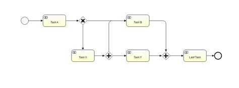 Bpmn How Can I Model A Parallel Flow That Branches Back Into A Regular Flow Stack Overflow