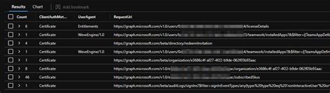 detect threats using microsoft graph activity logs part 2 cloudbrothers