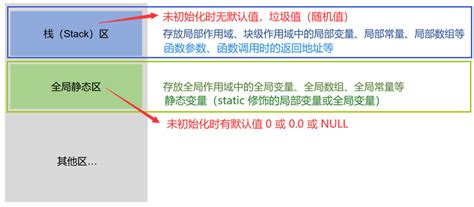 29 C 语言内存管理与多文件编程详解：栈区、全局静态区、static 与 Extern 深度解析 Ew帮帮网