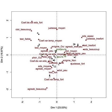 Acm Nombre De Dimensions Interprétables