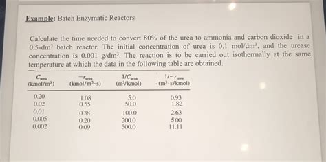 Solved Example Batch Enzymatic Reactorscalculate The Time
