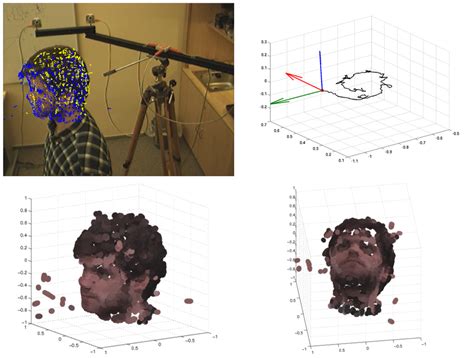 Interleaved Model Contruction And Tracking Camera Image With Download Scientific Diagram