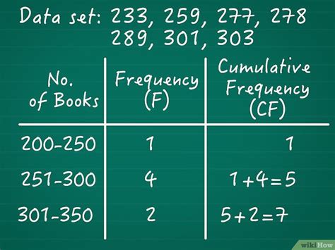 Come Calcolare La Frequenza Cumulata 11 Passaggi
