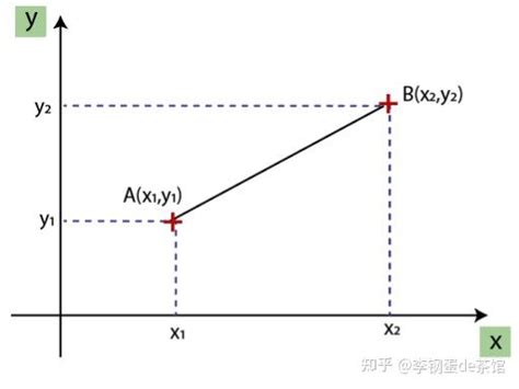 机器学习中的数据预处理 知乎