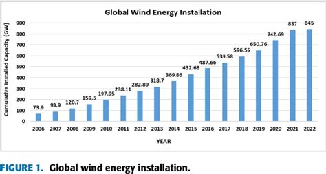 Figure 1 From Optimal Design Of Fractional Order Vector Controller Using Hardware In Loop Hil