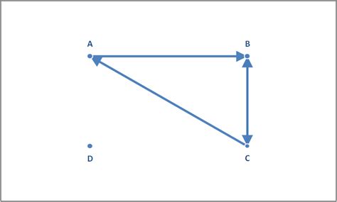 Visualization Generate A Visual Representation Of A Graph Graph Theory Super User