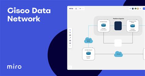 Cisco Network Diagram