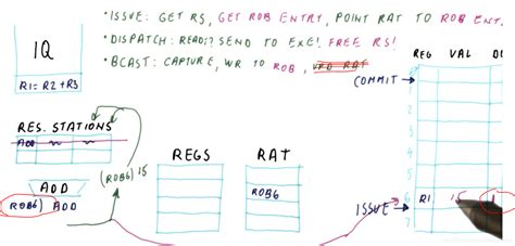 编程基础三——体系结构之三issue Deliver Dispatch的区别 Csdn博客 编程基础三——体系结构之三issue Deliver Dispatch的区别 Csdn博客