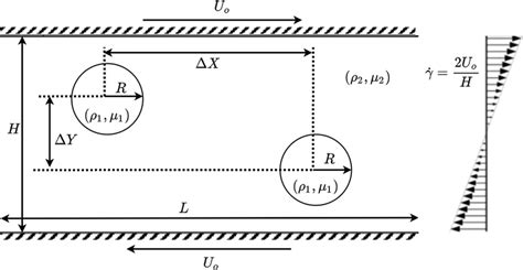 Schematic Representation Of A Droplet Pair With An Initial Radius Of R