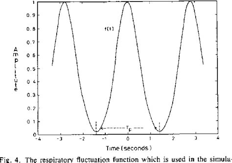 Figure 4 From A Respiratory Motion Artifact Reduction Method In
