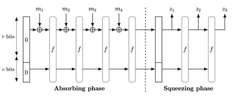 Cryptosystems Theory · Fi Mu Final State Exam Questions