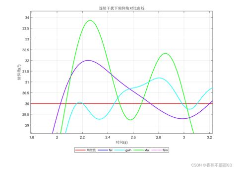 基于adrc的四旋翼无人机 无人机 adrc csdn博客