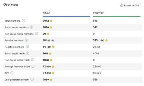 Instagram Hashtag Analytics The Complete Guide For 2026