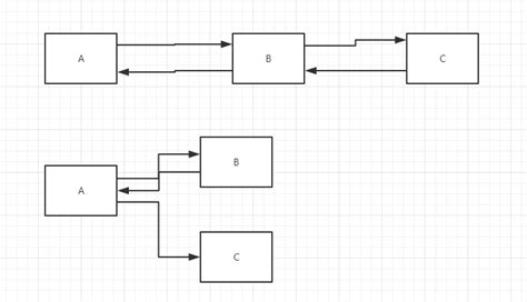 JavaWeb Servlet OddFar S Notes