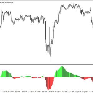 2Line MACD Indicator MT4 Free Download ForexRacer 2Line MACD Indicator MT4 Free Download ForexRacer