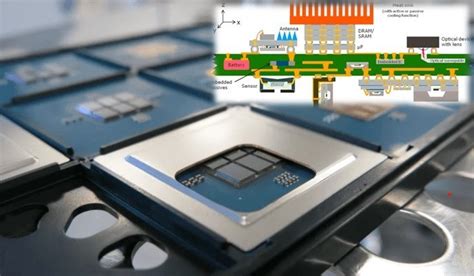 Increased System Complexity Intersystem And Intrasystem Interference Grown Importance