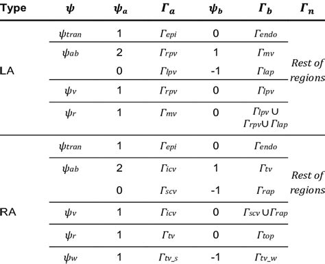 Dirichlet And Neumann Boundary Conditions For 9 Laplace Problems In The