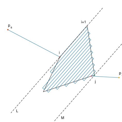 Pdf Optimal Coverage Path Planning Based On The Rotating Calipers