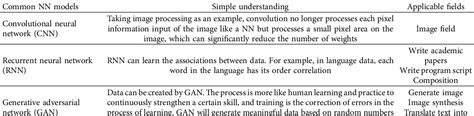 Figure 1 From Design And Proofreading Of The English Chinese Computer