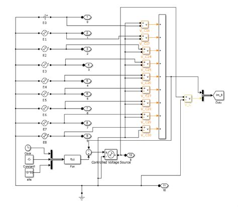 Figure From The Matlab Simulink Model Of Transformer Winding When Its Diagnisis By Short