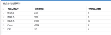 github jianglu cs big data based recommendation system a big data