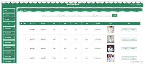 Python Django毕业设计医疗过程管理系统（程序lw）用python编写程序用到图形用户界面程序设计编写关于医院管理系统的