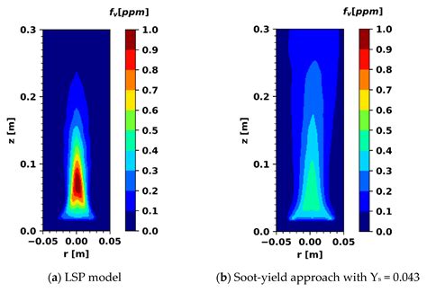 Assessment Of Semi Empirical Soot Modelling In Turbulent Buoyant Pool Fires From Various Fuels
