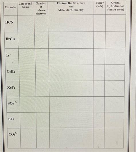 Solved \begin{tabular}{|l|l|l|l|l|l|} \hline Formula & | Chegg.com