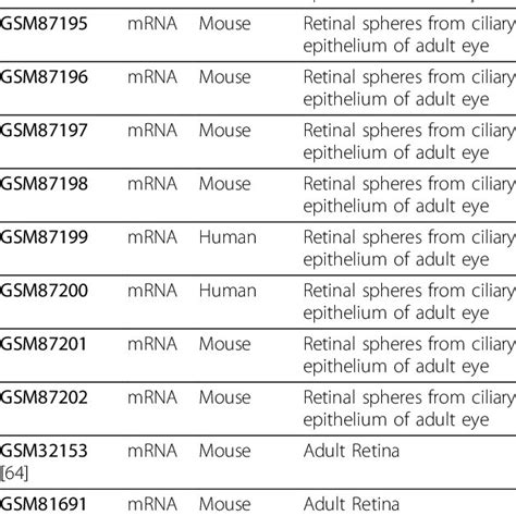 Gene Expression Datasets Download Table