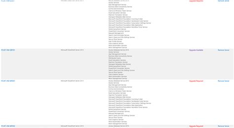 can t open portal sharepoint after running sharepoint product