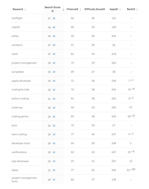 Github Aso Audit Report Shyftup