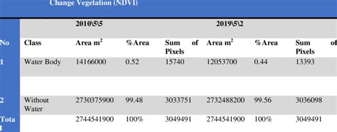 The Calculation Of Statistical Pixel Content Features Classification