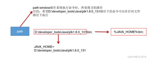 Java基础一：语言概述java位运算计算反码和补码 Csdn博客
