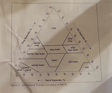 Solved Soil Texture For Each Of The Following Soils Chegg Com