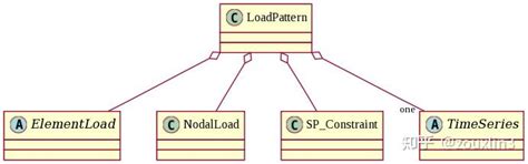 Opensees学习记录【二】：柱构件的pushover分析 知乎