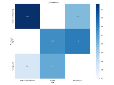 Github Sipsmehtacrack Segmentation And Detection Using Yolo