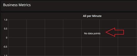 Customizing Graph Panel Message No Data Points Issue