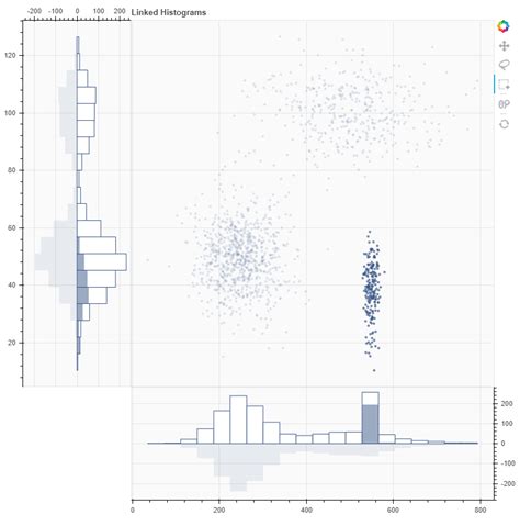 adjust spacing between plots arranged using `gridplot` community