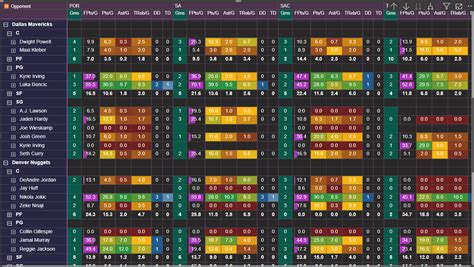 Whats Your Favorite Genre Of Data To Work With Rpowerbi