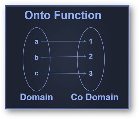 Types Of Functions One Oneinjective Ontosurjective Many One