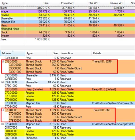 Windows Why Is The Stack Lower Than The Text In Memory Stack Overflow