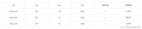 java经典小项目——二维码（1）对二进制的拆解 二进制转二维码 csdn博客