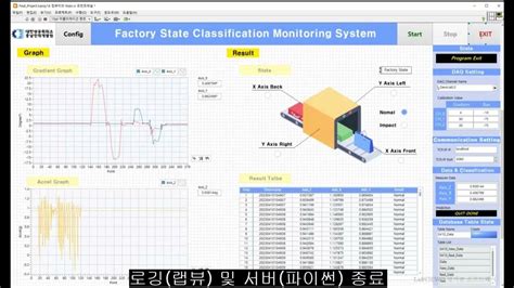 Factory State Classification Monitoring System Using Labview Youtube