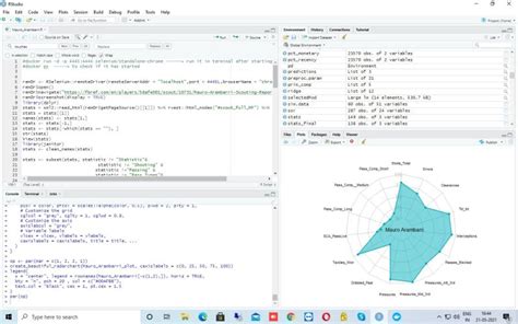 Glane Gonsalves On Linkedin Datascience Webscraping