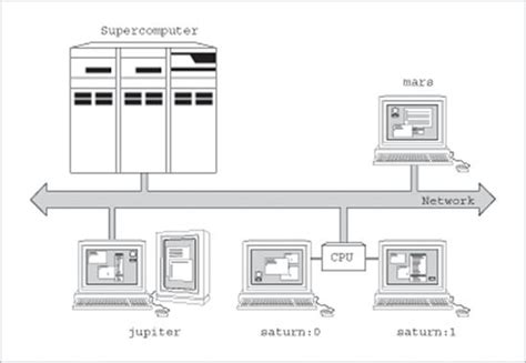 1 2 x window system concepts xlib programming manual rel 5 third