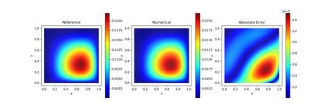 Mixed Finite Element Methods For Poissons Equation · Adfem
